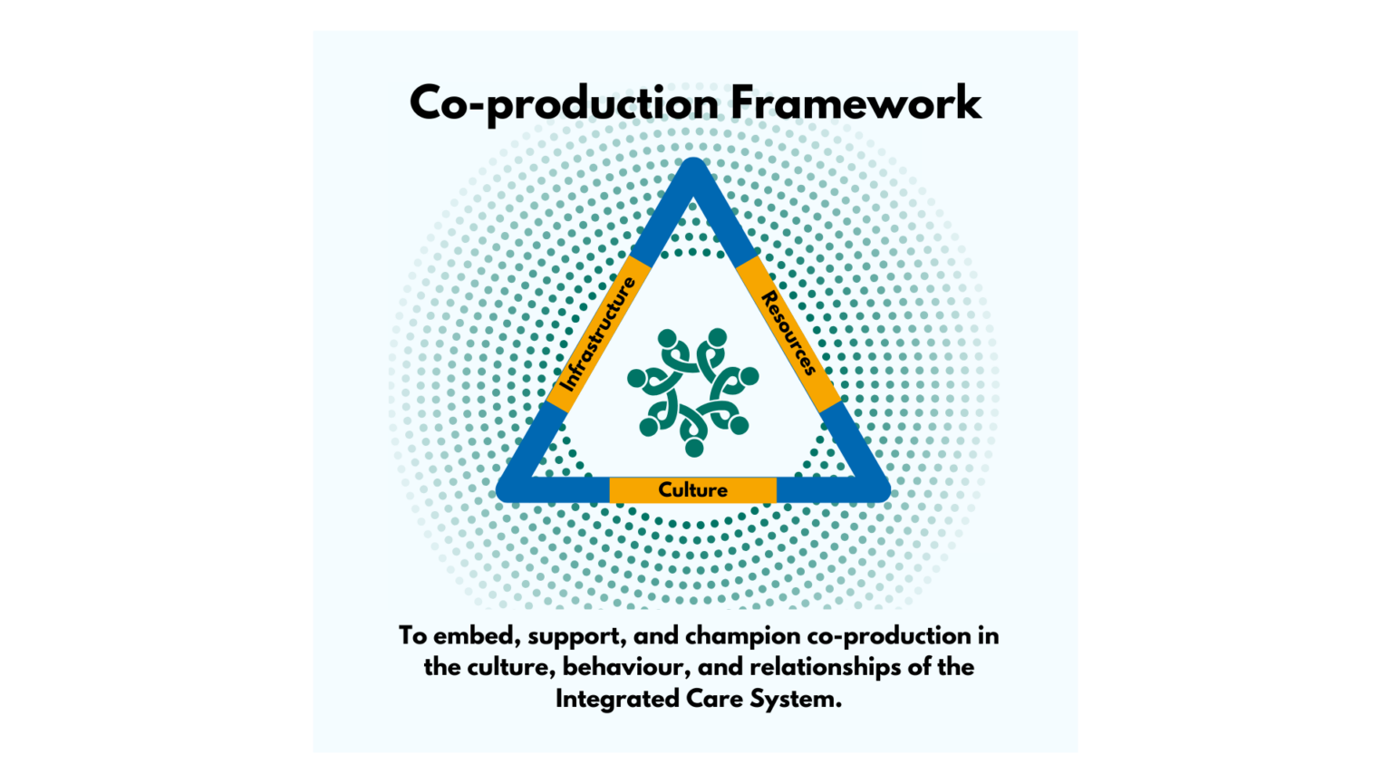 Co-production Framework » Joined Up Care Derbyshire