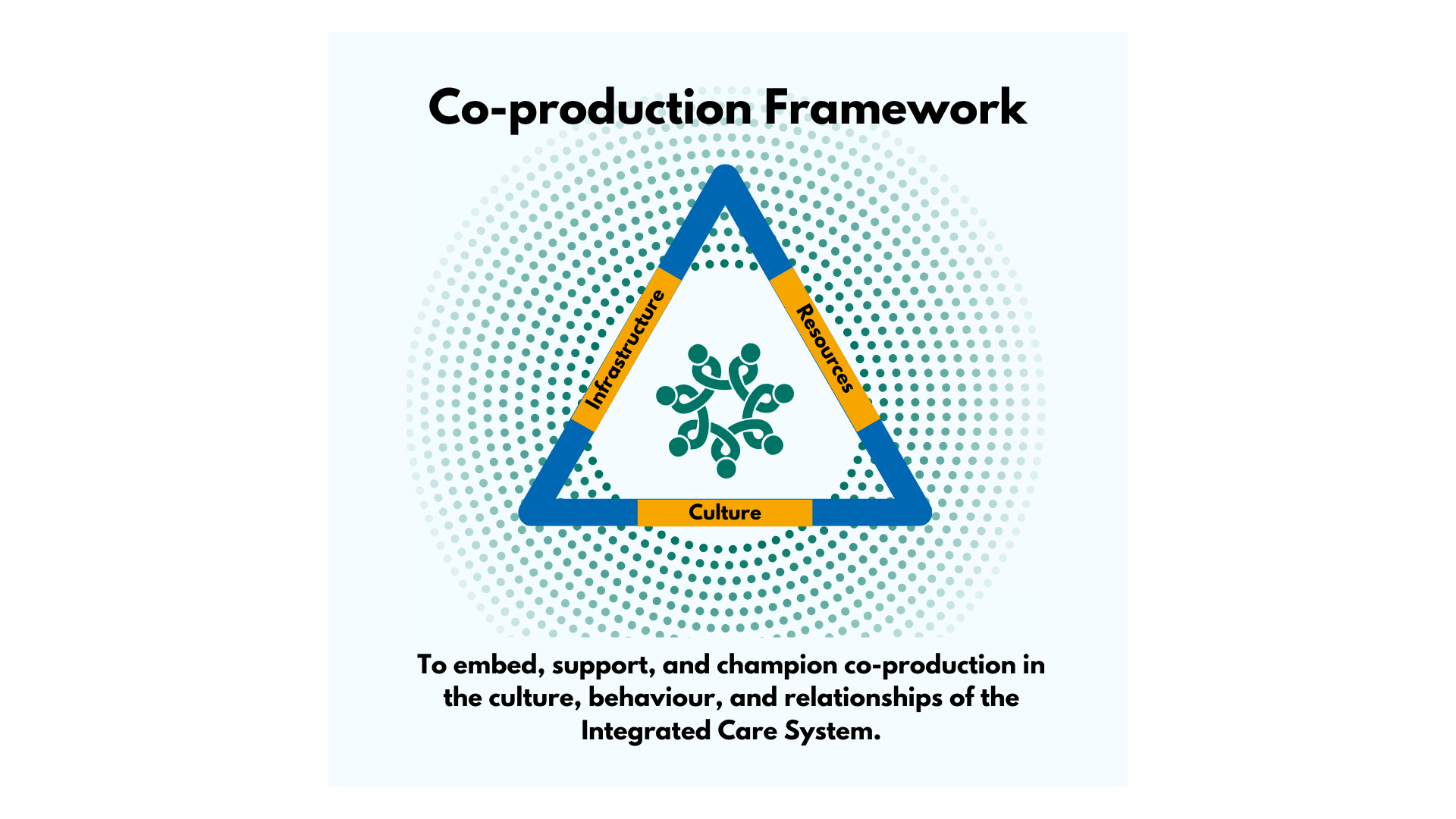Co-production Framework » Joined Up Care Derbyshire